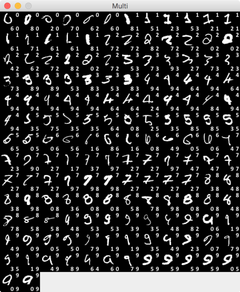 MNIST Hand Written Digits Classification Benchmark – Knowm.org MNIST Hand Written Digits Classification Benchmark – Knowm.org