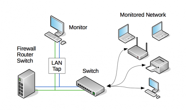 Knowm Passive LAN Tap – Knowm.org