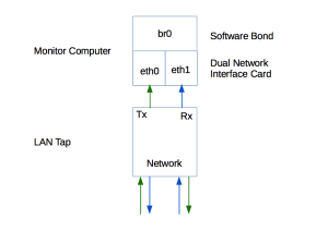 How To Create a Bonded Network Interface – Knowm.org