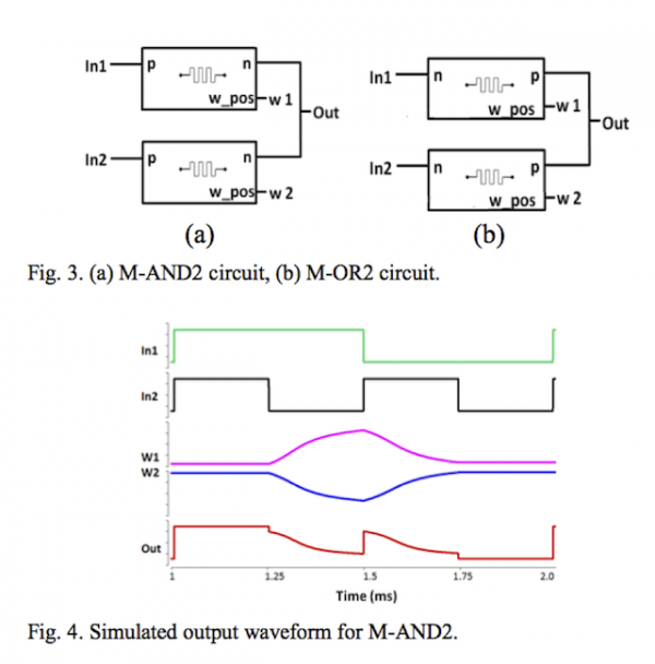 Comparing Xyce And Jspice Simulations Of Knowm Ahah Memristor Based Logic Using Qucs S