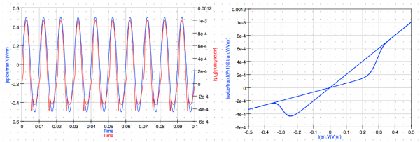 Comparing Simulation Results of the Knowm M-MSS Model in Xyce and ...
